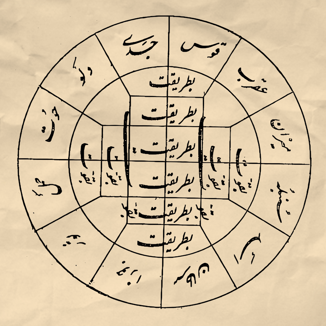 Antiscia & Contra-Antiscia in the Natal Chart – 21 June 2025 - Sidereus ...